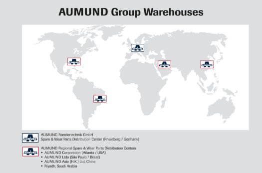 After Sales Services - AUMUND Group